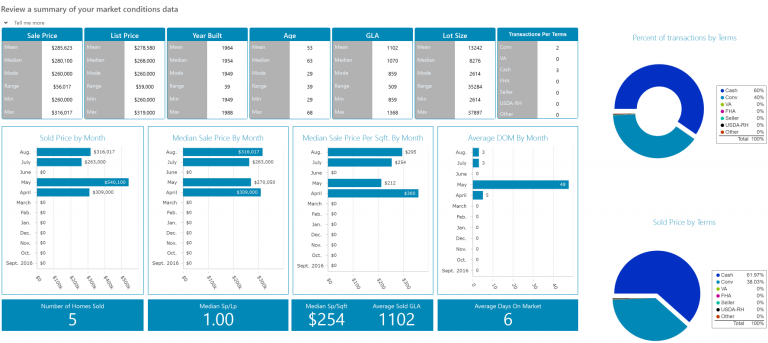 What DataMaster Does - DataMaster