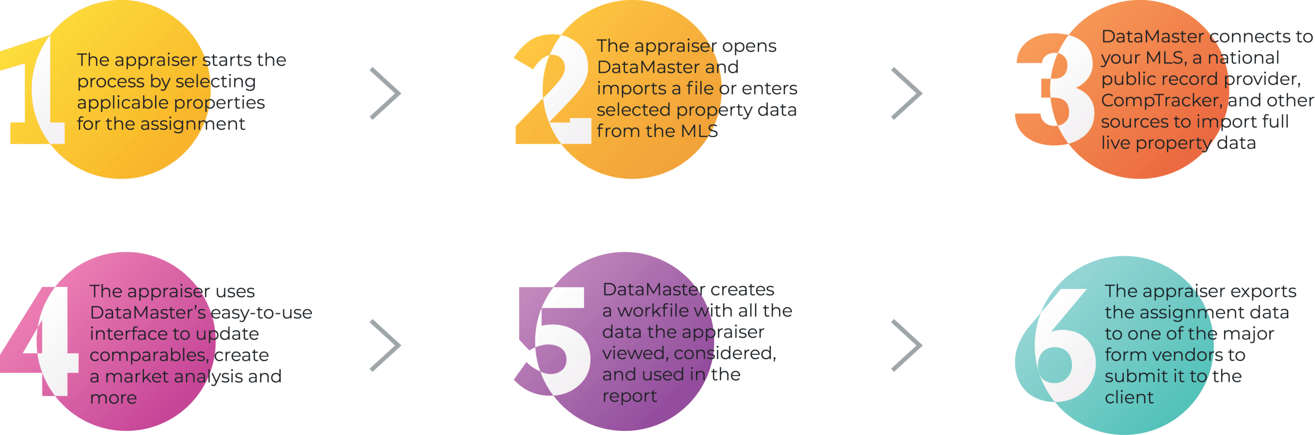 Everything You Need to Create Complete Credible Reports Fast! - DataMaster